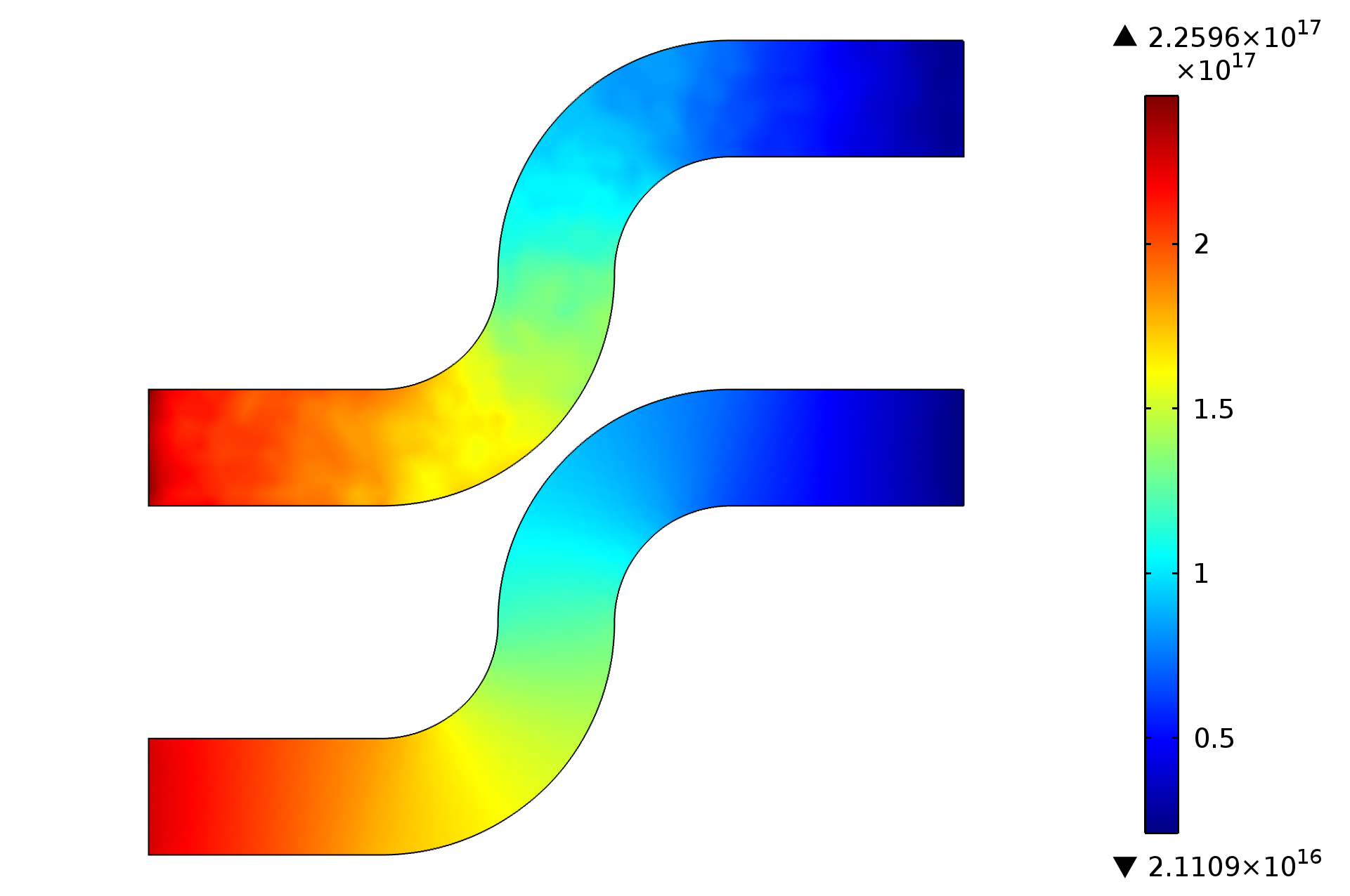 Software : COMSOL Molecular Flow Module 5.4