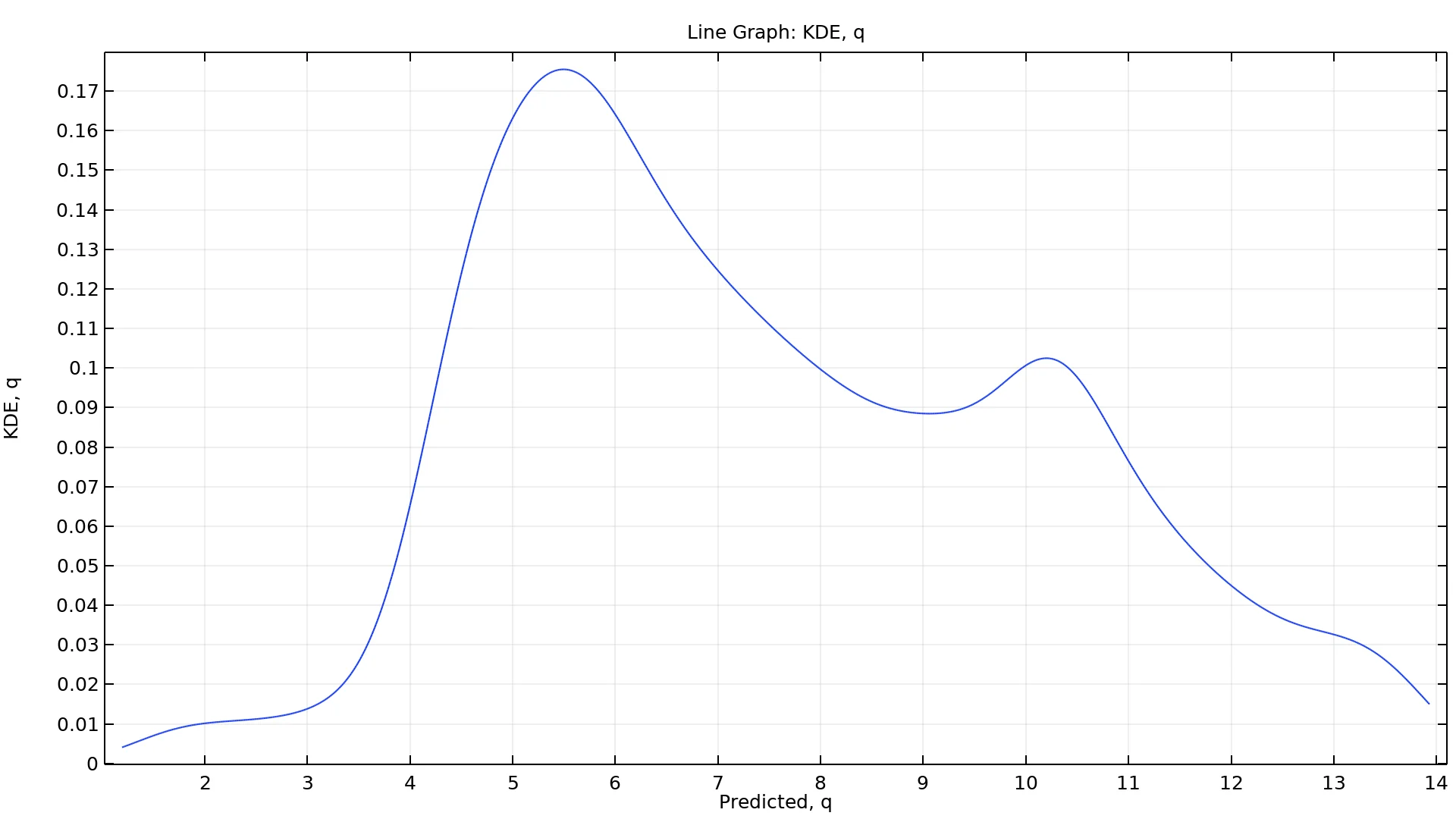 Software: COMSOL Uncertainty Quantification Module 6.3