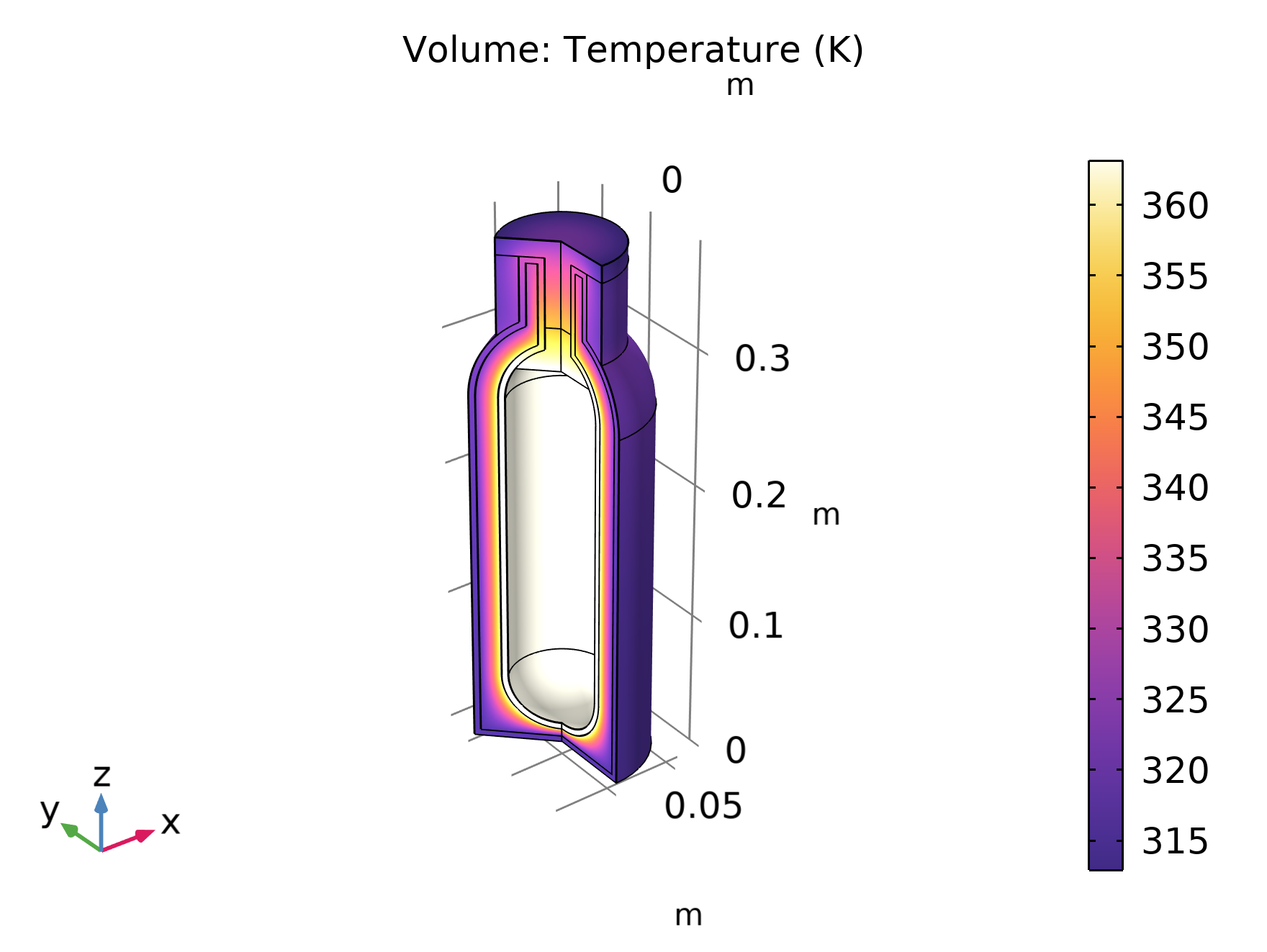 Integración de MATLAB y COMSOL Multiphysics para innovar en ingeniería