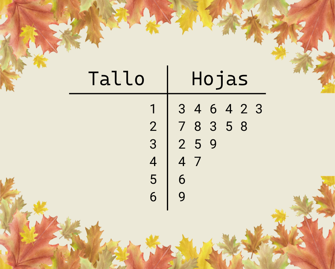 5 aplicaciones esenciales de los diagramas de tallo y hojas para ...
