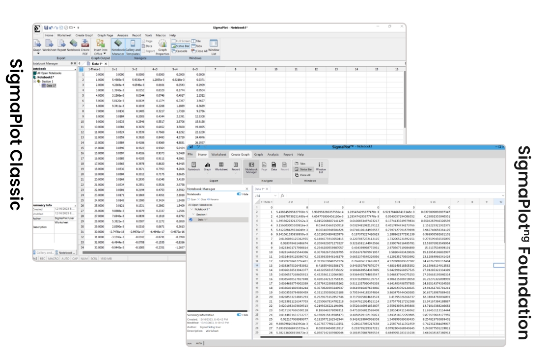 Software: SigmaPlot NG Foundation