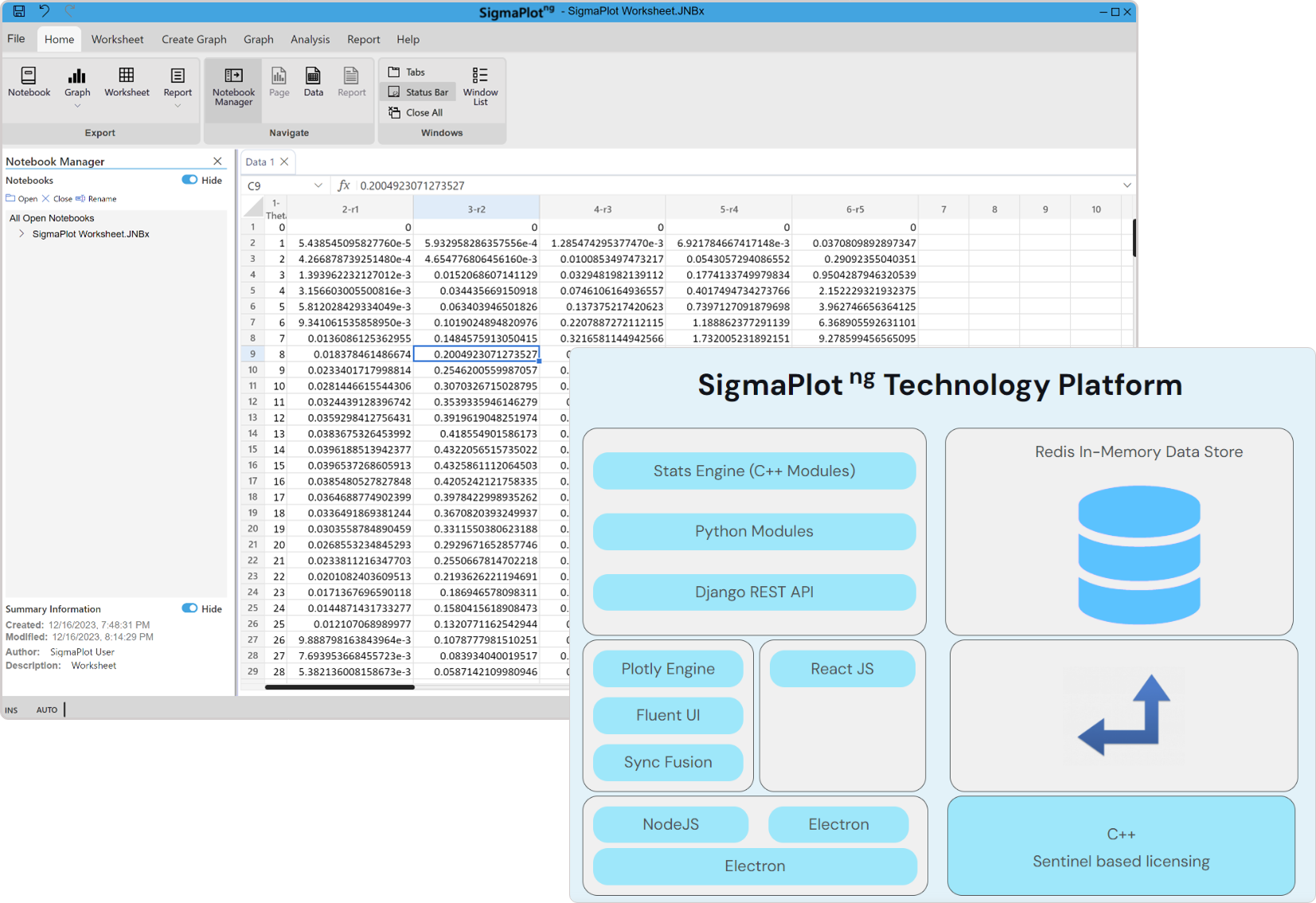 Software: SigmaPlot NG Foundation