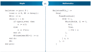 Cómo se compara Maple™ con Mathematica®