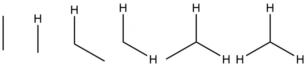Proyección de Newman en ChemDraw