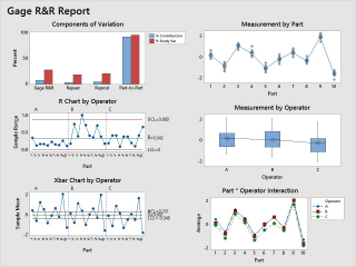 Herramientas y técnicas DMAIC de Minitab: Fase Medida
