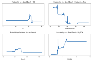 4 pasos para reducir los defectos del proceso con aprendizaje ...