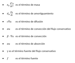 Modelado basado en Ecuaciones en COMSOL Multiphysics
