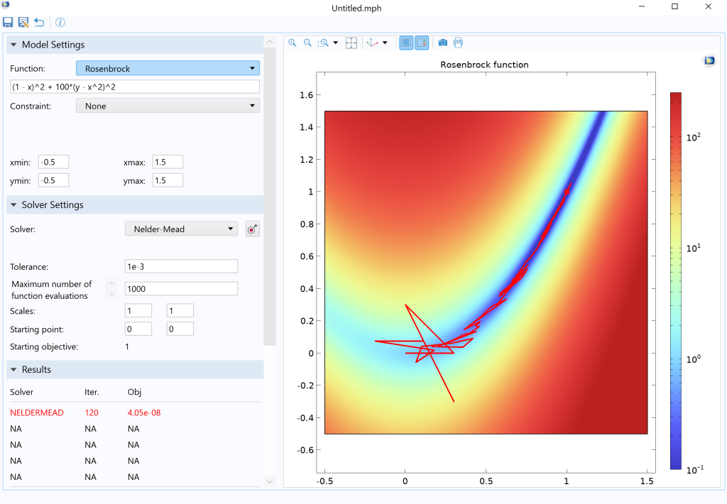 Métodos de optimización en COMSOL Multiphysics