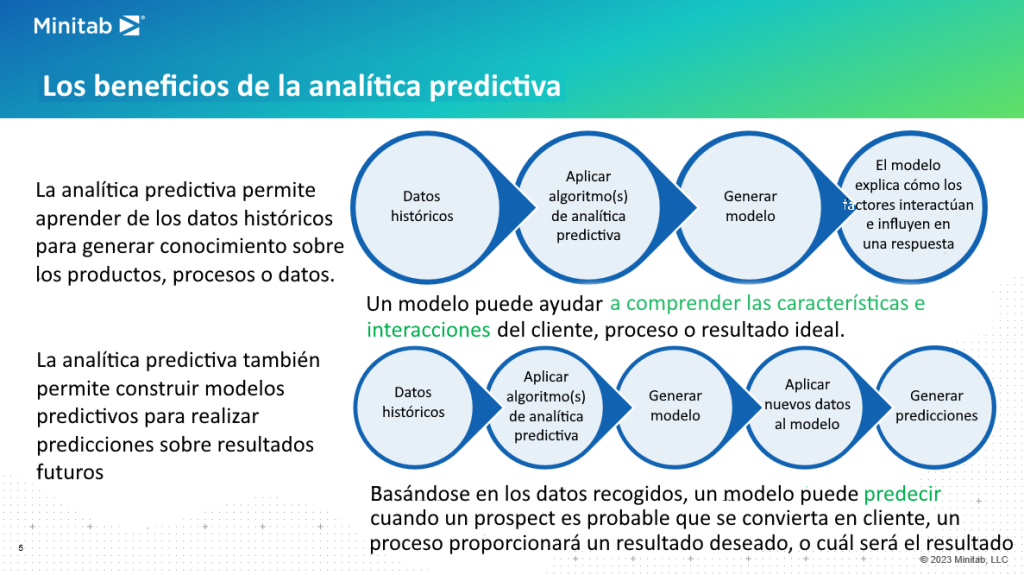 El futuro es ahora: mejore la cadena de suministro con analítica predictiva